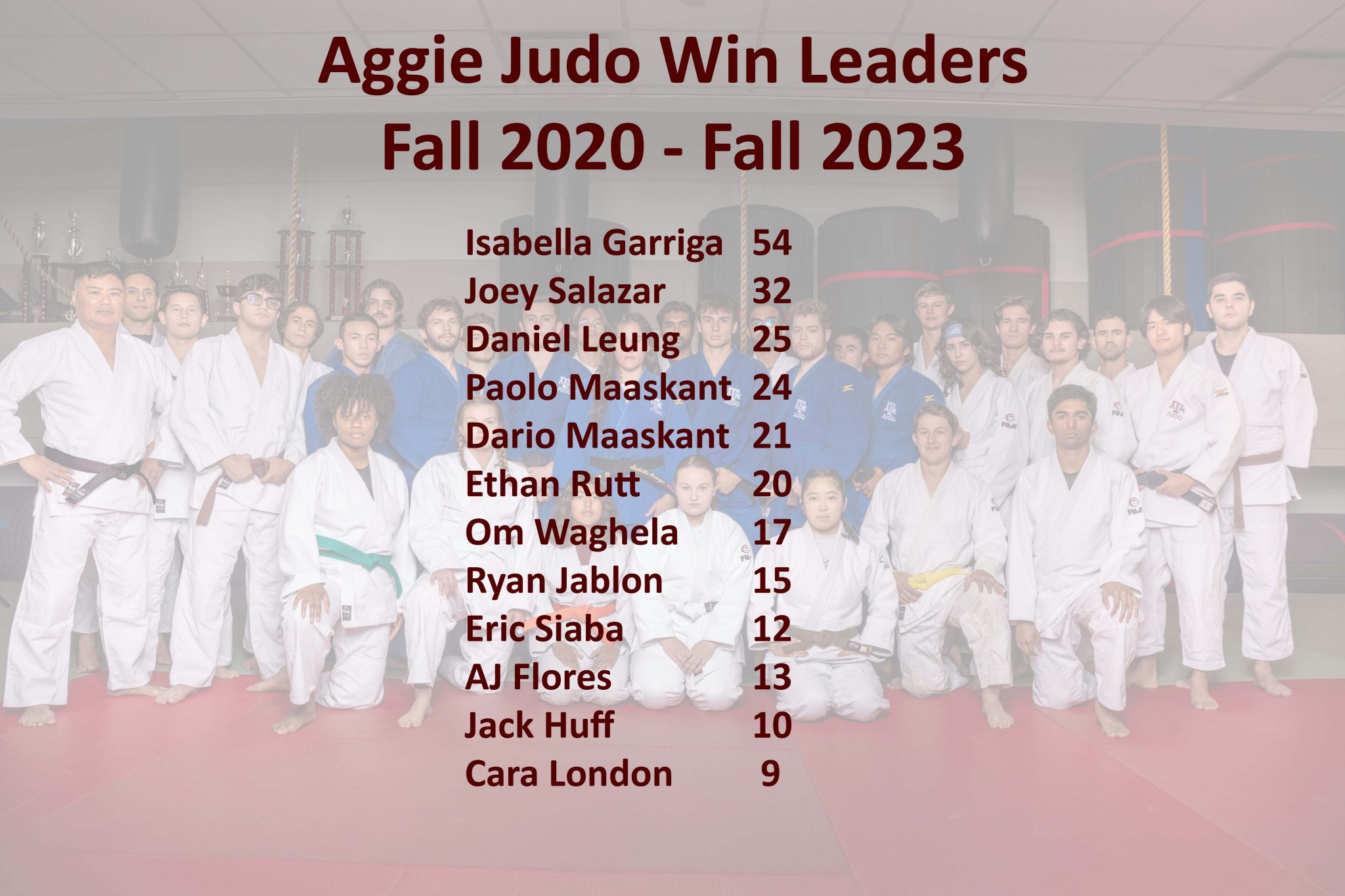 Texas A&M University Judo Team – Official site of the Aggie Judo Team